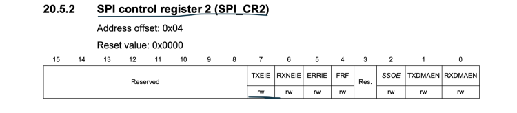 Revised Working With Stm32 And Spi Send Bytes Using Dma Embeddedexpertio